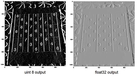 Python Why Do Edge Detection Results Look Different For Uint And