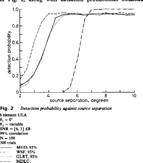 figure 2 from alternative algorithm for maximum likelihood doa estimation and detection
