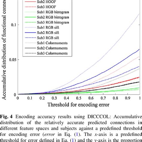 the visual patterns of rgb histogram color moments hoof rgb sift of download scientific