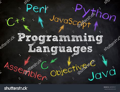 computer science programming languages stock illustration 248787817 shutterstock