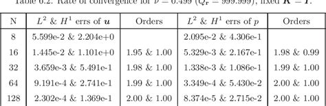 table 6 2 from a coupled method combining crouzeix raviart nonconforming and node conforming