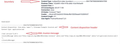 posting multipart form data connected pawns