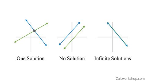 infinite solution graphing hot sex picture