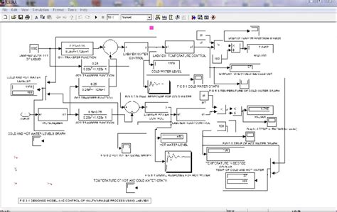 designed model and control of multivariable process using optimization download scientific