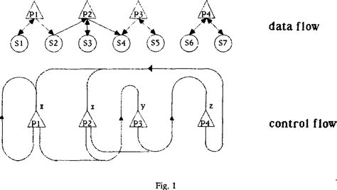figure 1 from executable specification for information systems semantic scholar