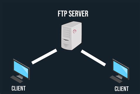 Cara Konfigurasi FTP Server Di Debian Manglada Tech