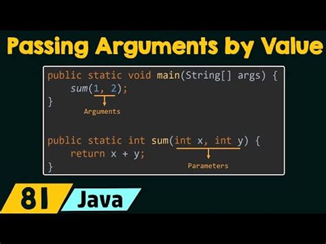 Passing Arguments By Value In Java Empower Youth