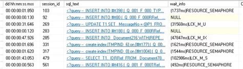 discover resource semaphore wait type top 10 usage madesimplemssql