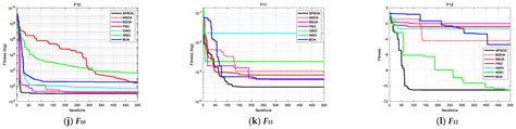 entropy free full text optimal performance and application for seagull optimization