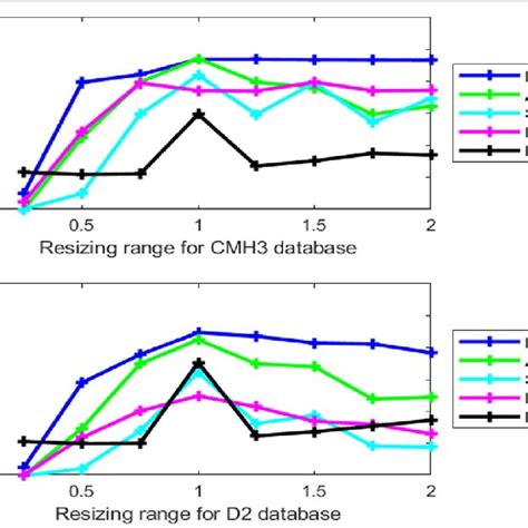 a blobs and orb feature detection b feature matching download scientific diagram