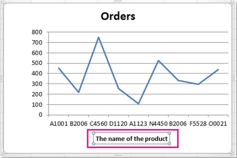 How To Add Axis Label To Chart In Excel