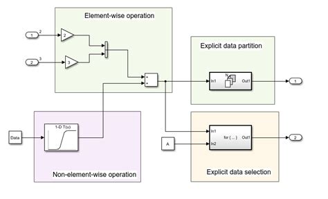 Implement Symbolic Dimensions For Array Sizes In Generated Code