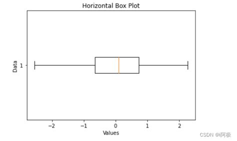 【数据分析之道 Matplotlib八】matplotlib箱线图matplotlib 箱线图 Csdn博客