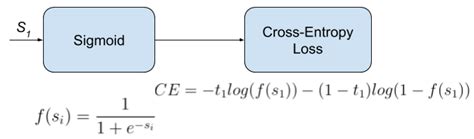 理解cross entropy loss binary cross entropy loss softmax loss logistic loss focal loss 知乎