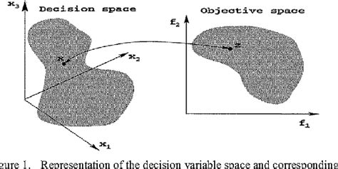 figure 1 from a tool for visually exploring multi objective mixed integer optimization models