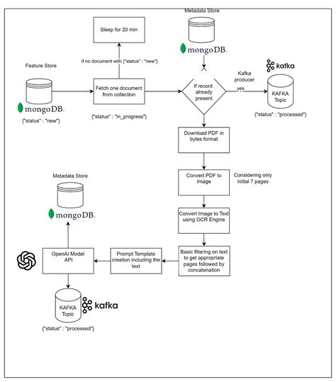 custom entity recognition model using python spacy by avinash navlani python in plain english