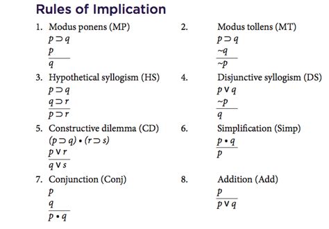 [solved] deductive proof rules of inference identify the correct rule of course hero