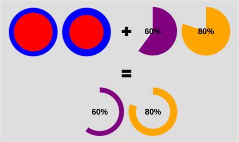 how to create a pie chart using only css