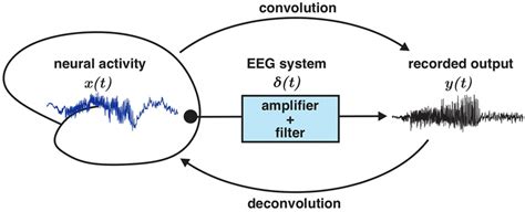 elements of a linear time invariant lti system may be described by download scientific