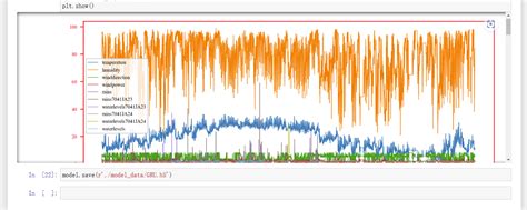 tensorflow keras 双向lstm gru的水库水位预测 完整代码 数据 毕业设计 lstm水位预测代码 csdn博客