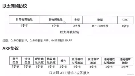 linux c 服务器项目——网络编程1 socket通信，服务端，客户端 c linux socket csdn博客