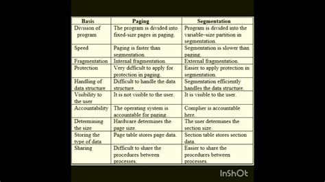 Difference Between Paging And Segmentation YouTube