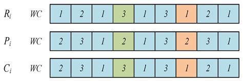 sensors free full text an improved african vulture optimization algorithm for dual resource