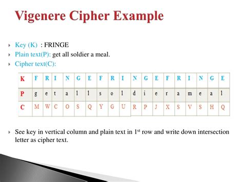 ppt substitution ciphers powerpoint presentation free download id 9675452