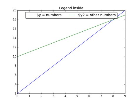 Matplotlib Legend Python Tutorial