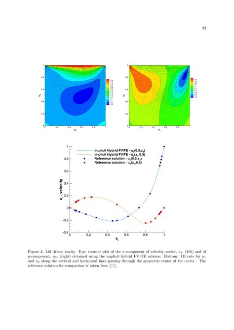 an implicit staggered hybrid finite volume finite element solver for the incompressible navier