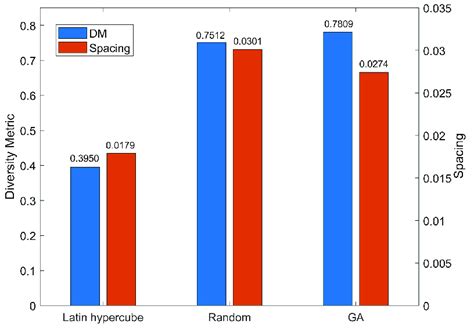 performance metrics of the multi objective optimization algorithm download scientific diagram