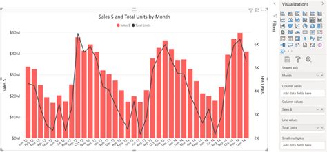 Power Bi Line Chart X Axis Scale Power Bi Blog Dual Axis Line Chart