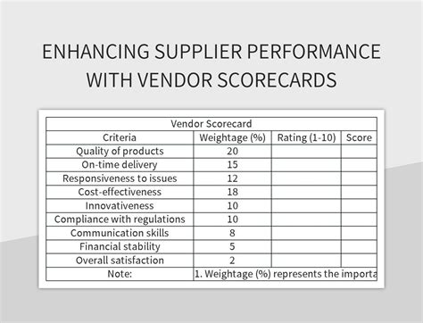 Vendor Scorecard Template Excel Beautiful Supplier Scorecard Template