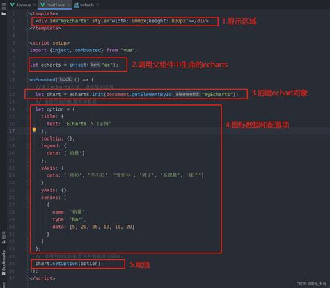 vue3 使用echarts vue3 echarts csdn博客