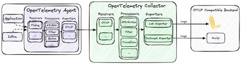 TomTom Engineering Blog OpenTelemetry Simplifying Observability