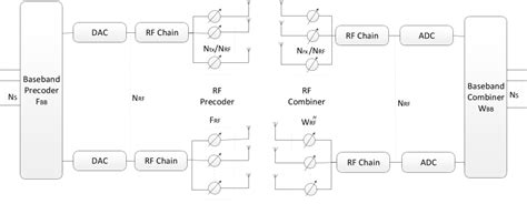 pdf an alternating direction algorithm for hybrid precoding and combining in millimeter wave