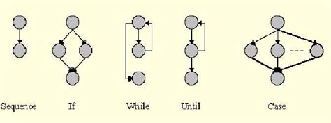 1 3 basis path testing