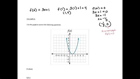 functions and function notation part 2 youtube