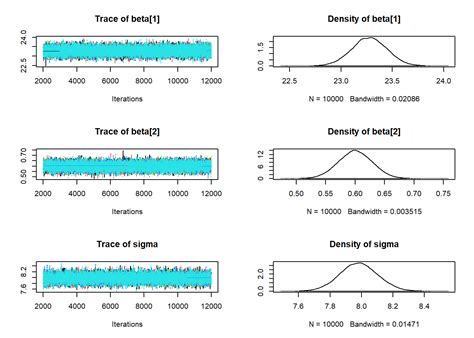 chapter 20 bayesian analysis of simple linear regression an introduction to bayesian reasoning