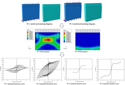 finite element analysis of uhpc reinforced masonry structure extrica