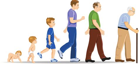 14 Signs Youre Getting Old 55 Plus Magazine For For Active Adults In Upstate New York