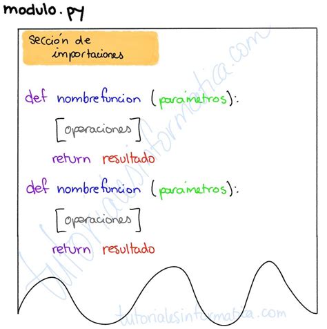 7 como crear un módulo en python tutoriales de informática