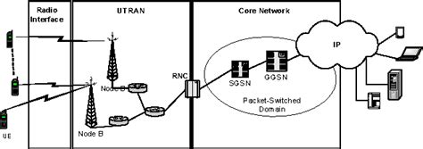 figure 1 from a simulation tool to evaluate radio resource management algorithms for enhanced