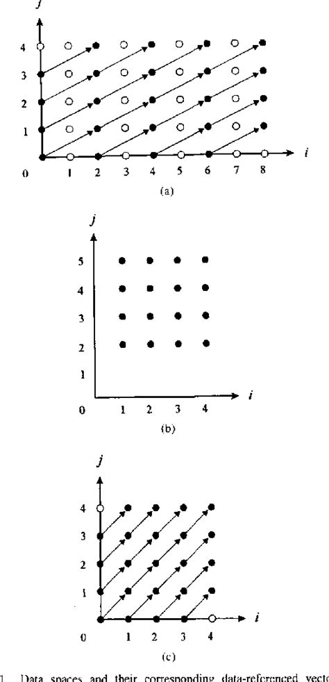 figure 1 from design and implementation of a communication efficient data parallel program