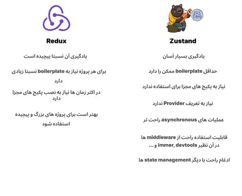 redux vs zustand figma