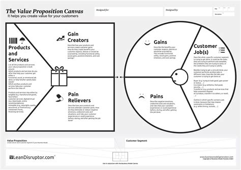 Value Proposition Canvas Explained Youtube Design Talk