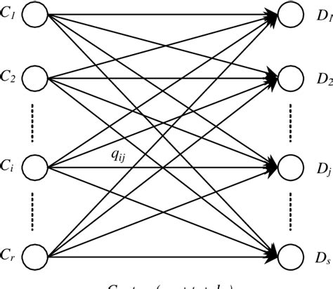 figure 1 from dynamic programming decision path encoding of genetic algorithms for production