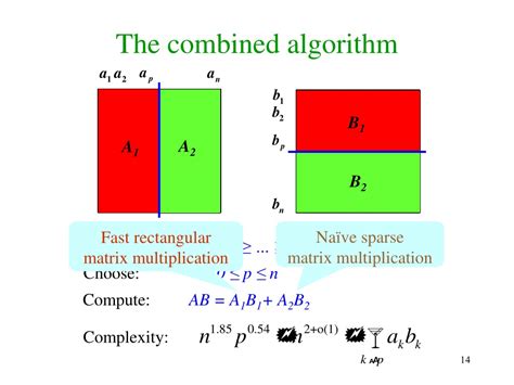 ppt fast sparse matrix multiplication powerpoint presentation free download id 9679832