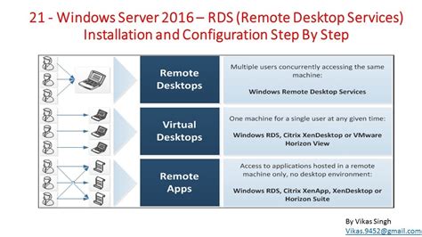 21 Windows Server 2016 RDS Remote Desktop Services Installation And