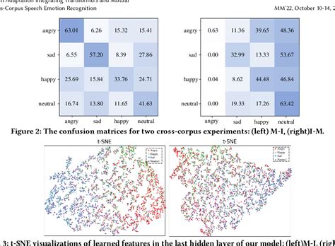 figure 2 from unsupervised domain adaptation integrating transformer and mutual information for